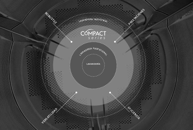 Professional Laundry Machinery - Professional Laundry Machines - Fagor ...